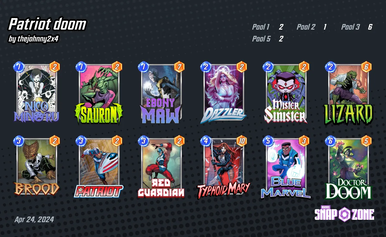 Patriot doom - Decks - Marvel Snap Zone