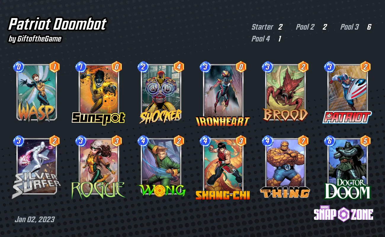 Patriot Doombot - Decks - Marvel Snap Zone