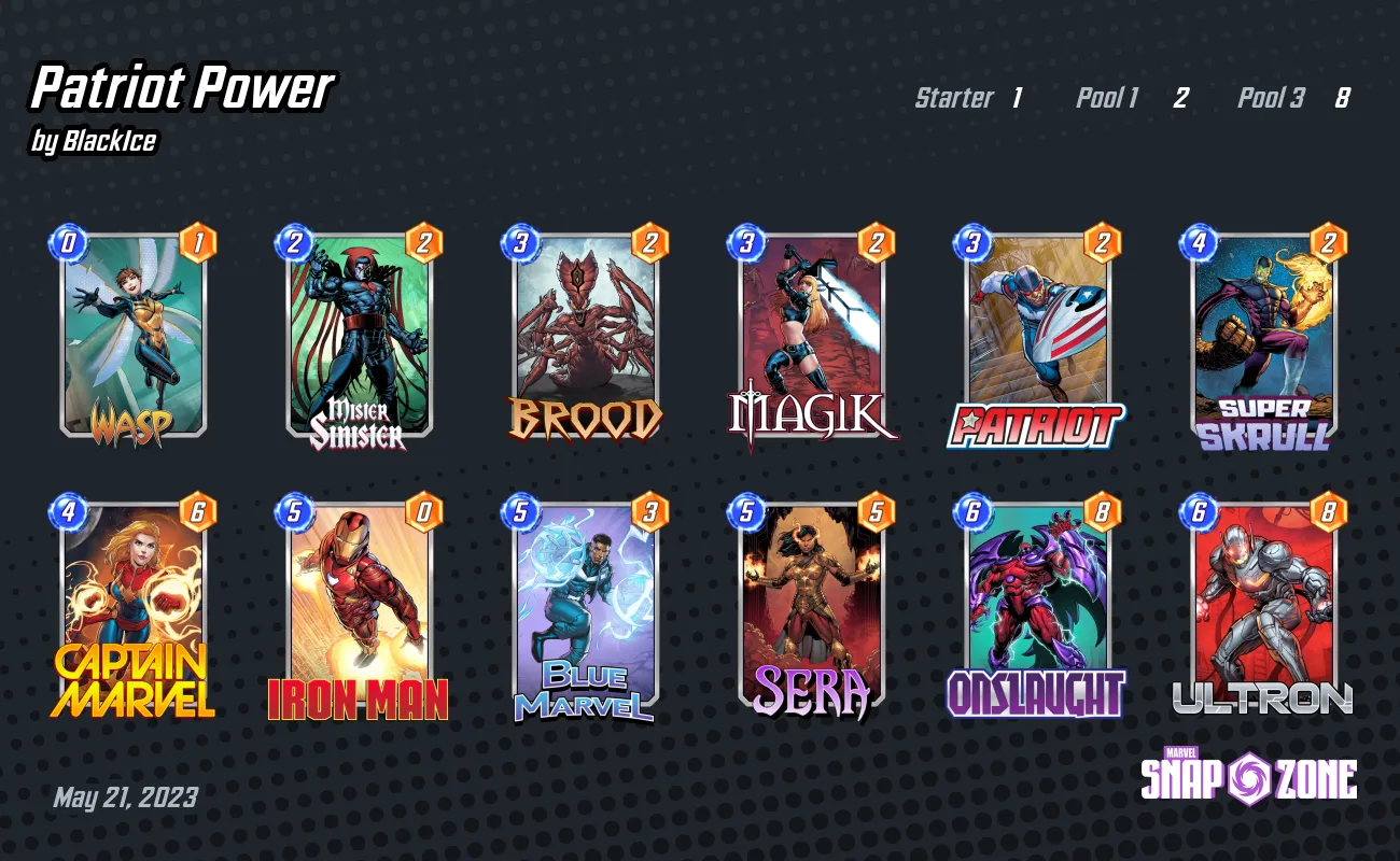 Patriot Power - Decks - Marvel Snap Zone