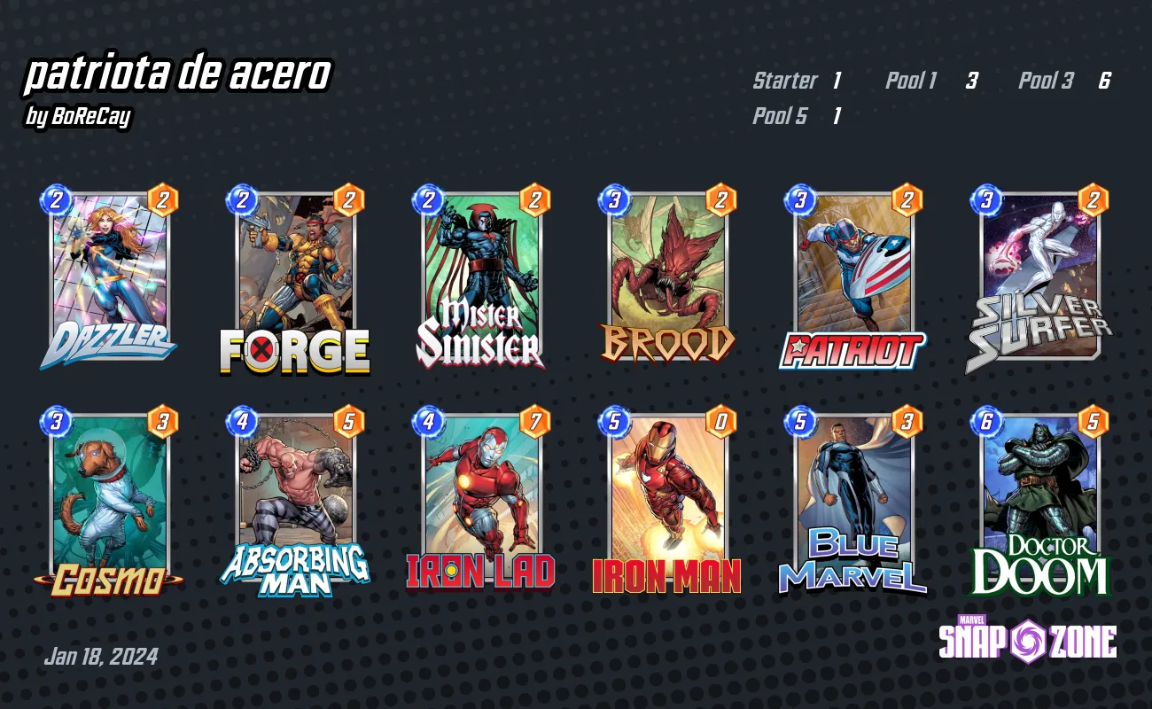 patriota de acero - Decks - Marvel Snap Zone