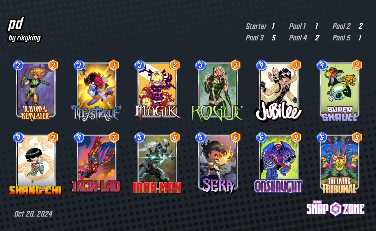 pd - Decks - Marvel Snap Zone