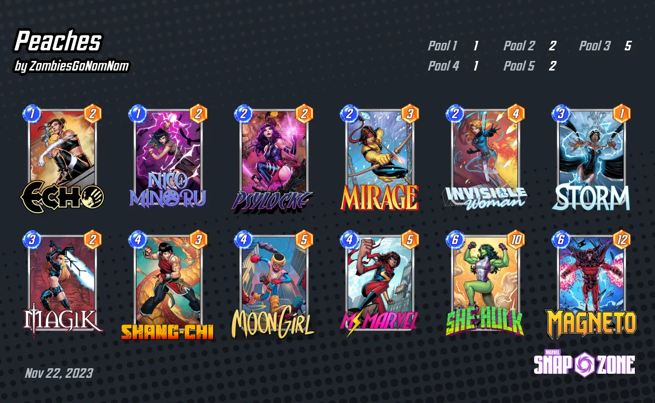 Peaches - Decks - Marvel Snap Zone