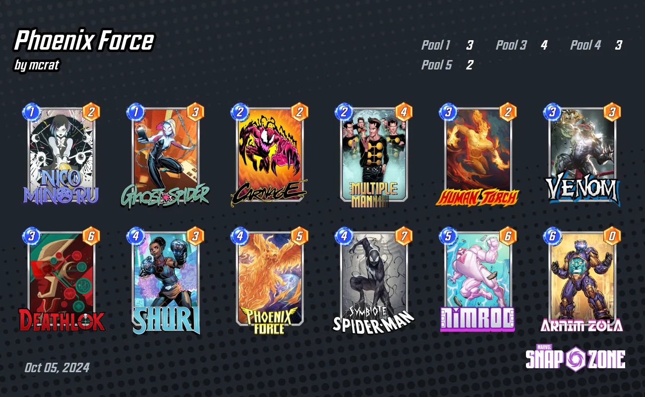 Phoenix Force - Decks - Marvel Snap Zone