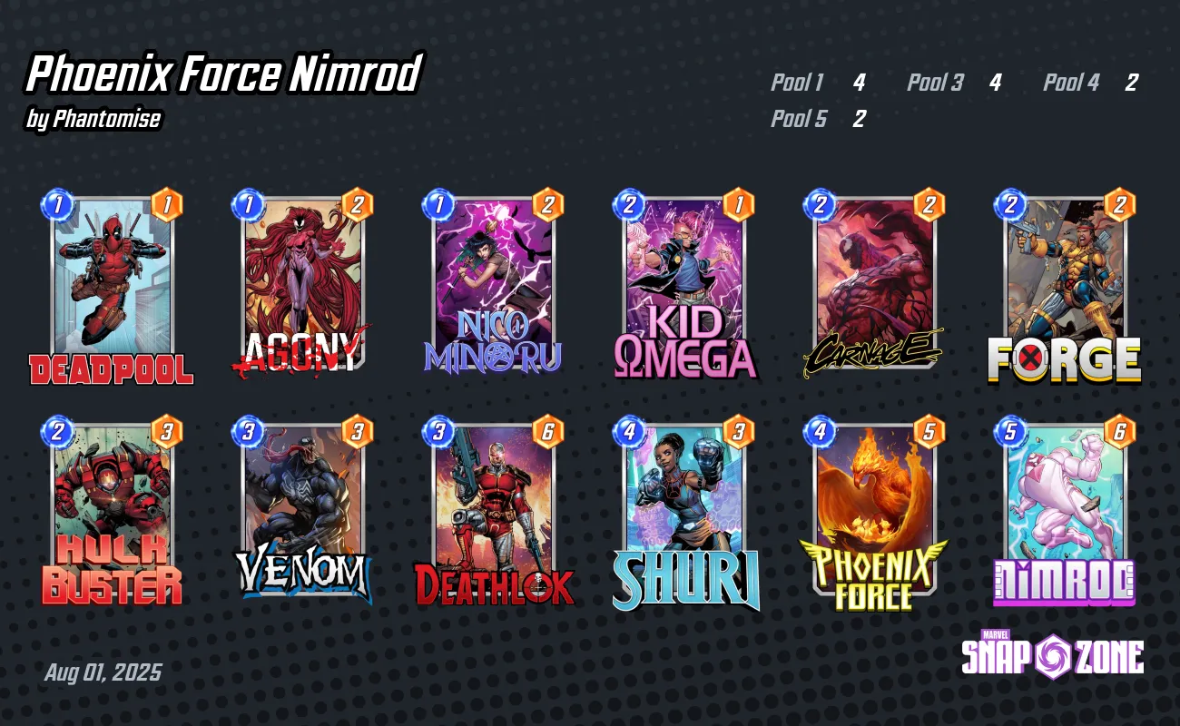 Phoenix Force Nimrod - Decks - Marvel Snap Zone
