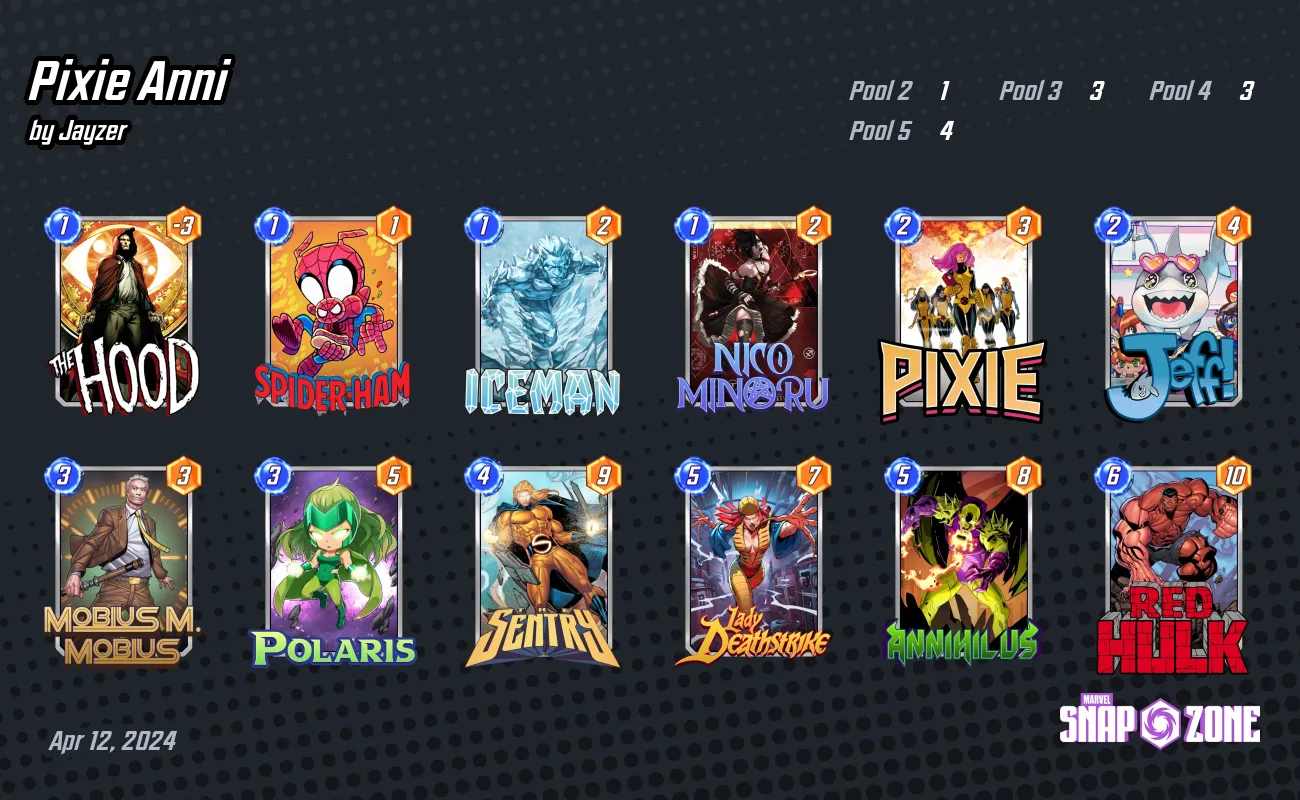 Pixie Anni - Decks - Marvel Snap Zone
