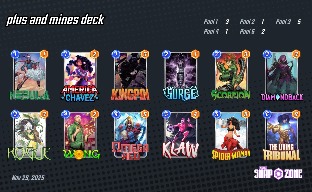 plus and mines deck - Decks - Marvel Snap Zone