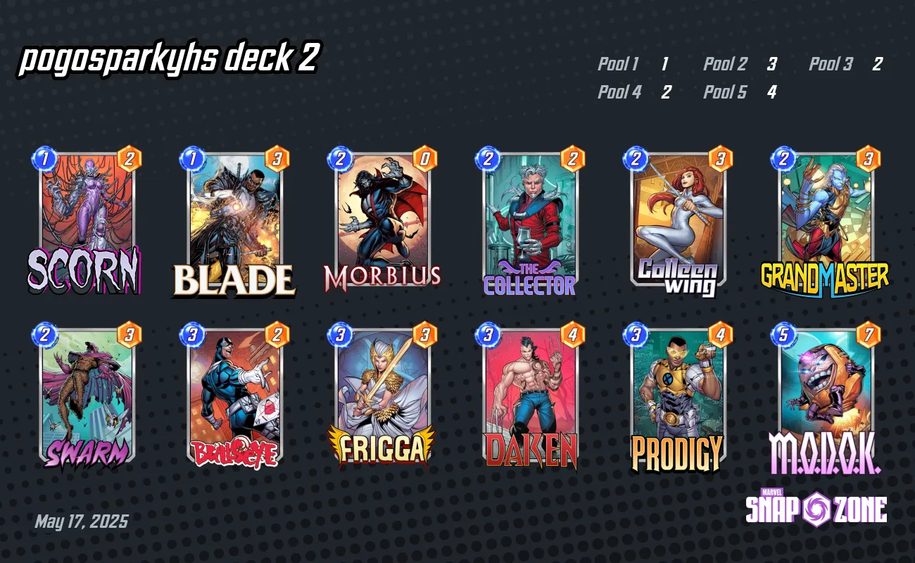 pogosparkyhs deck 2 - Decks - Marvel Snap Zone