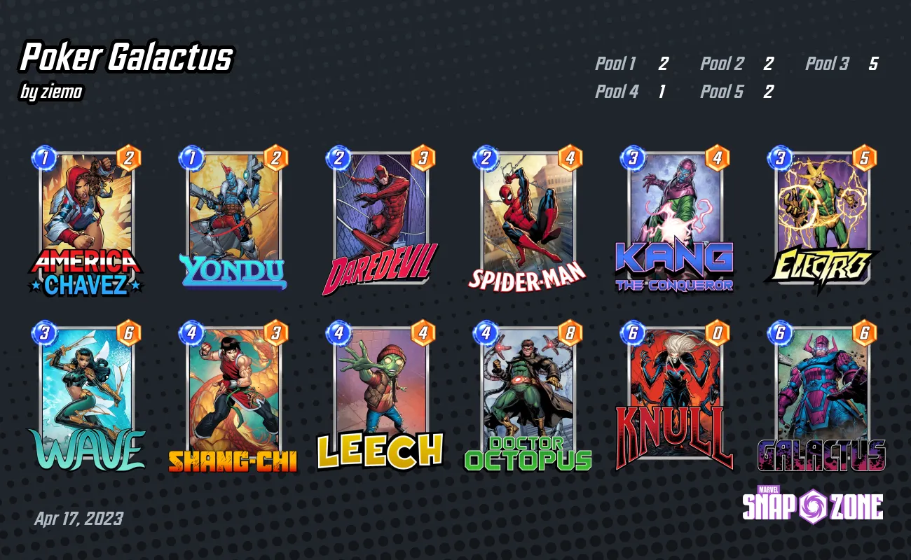 Poker Galactus - Decks - Marvel Snap Zone