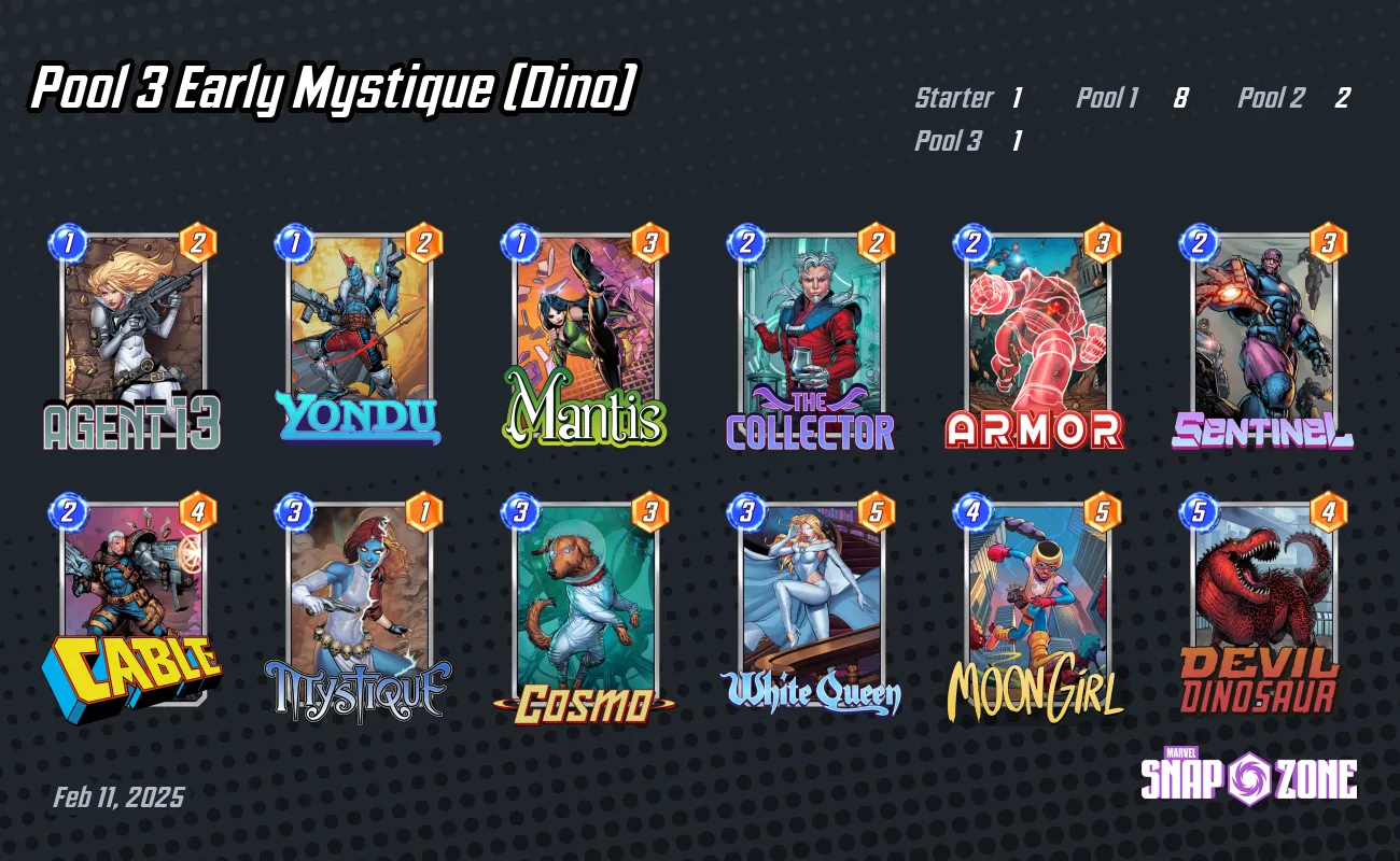 Pool 3 Early Mystique (Dino) - Decks - Marvel Snap Zone