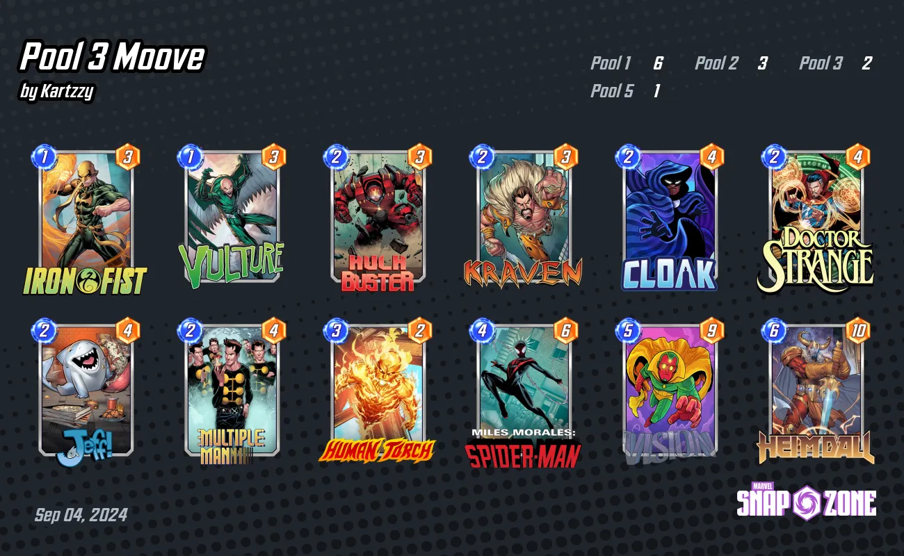 Pool 3 Moove - Decks - Marvel Snap Zone