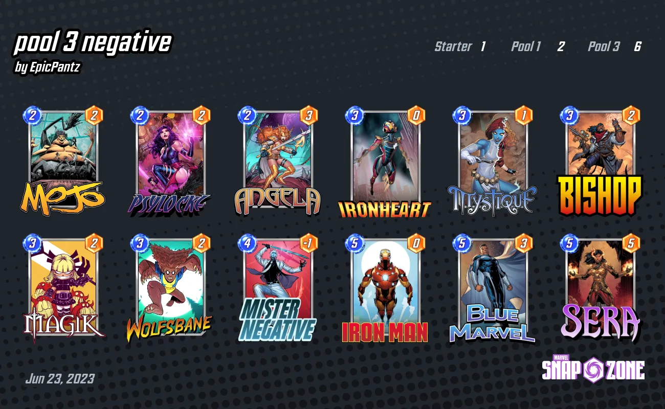 pool 3 negative - Decks - Marvel Snap Zone