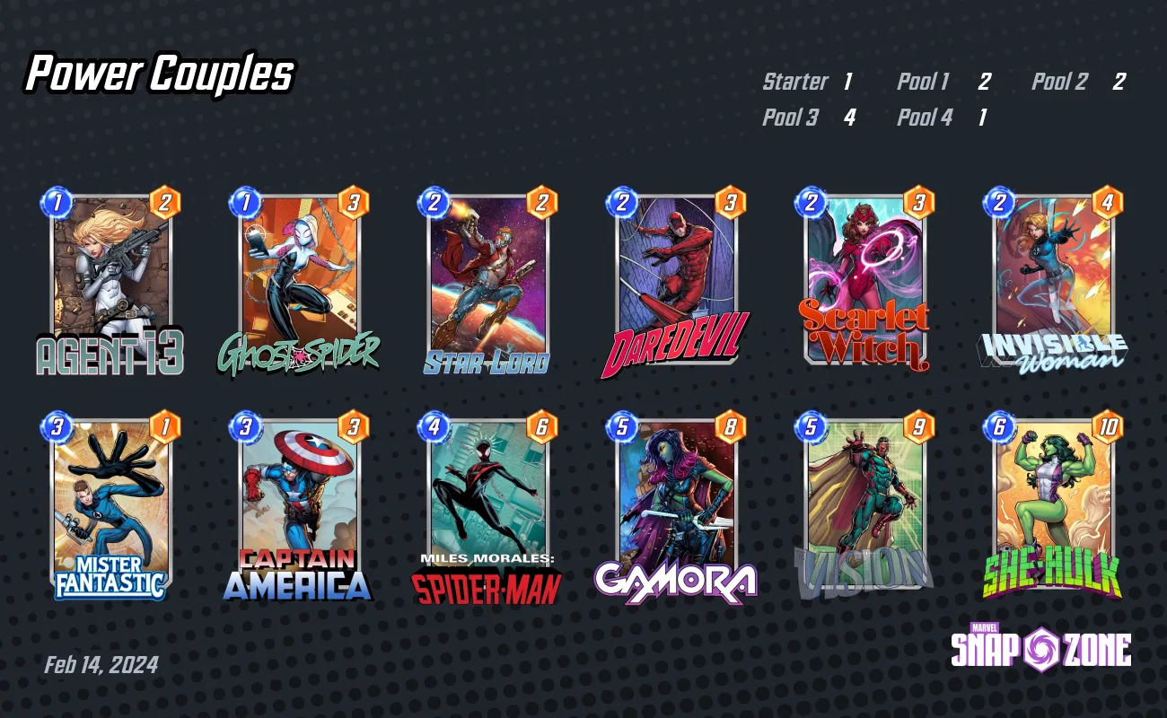 Power Couples - Decks - Marvel Snap Zone