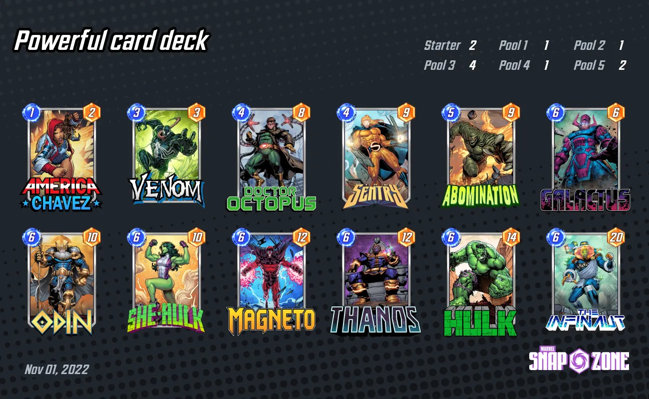 Powerful card deck - Decks - Marvel Snap Zone