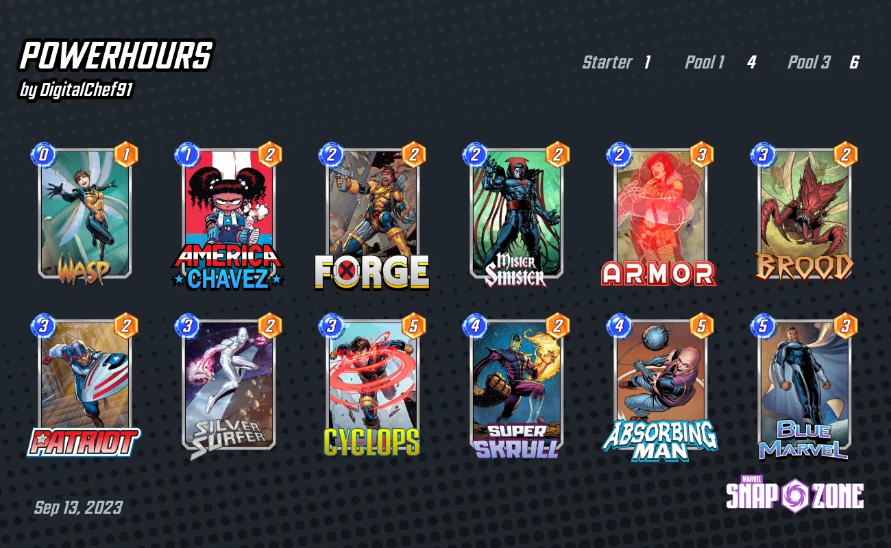POWERHOURS - Decks - Marvel Snap Zone