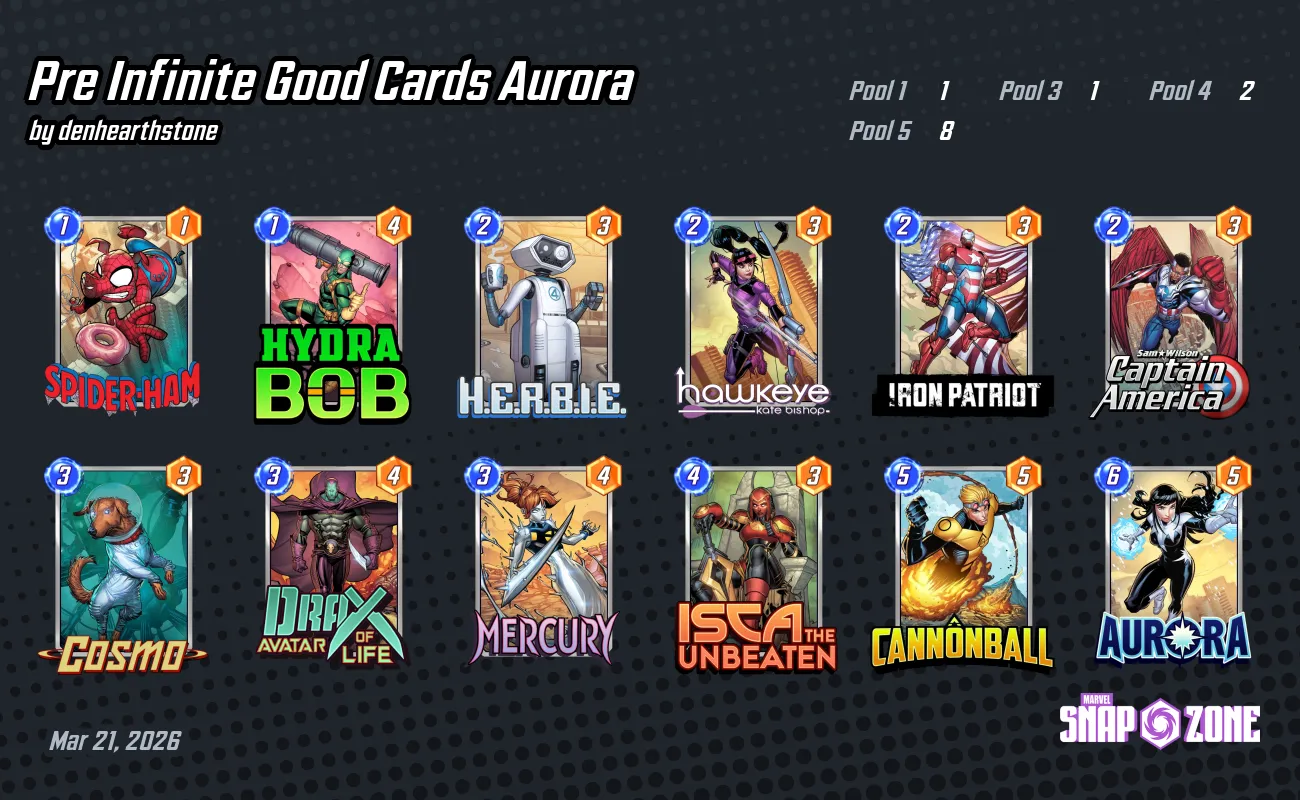 Pre Infinite Good Cards Aurora - Decks - Marvel Snap Zone