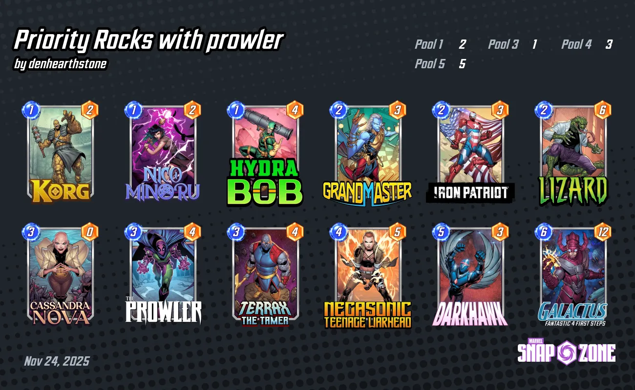 Priority Rocks with prowler - Decks - Marvel Snap Zone
