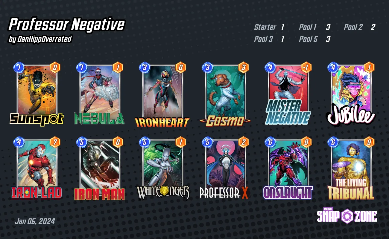 Professor Negative - Decks - Marvel Snap Zone