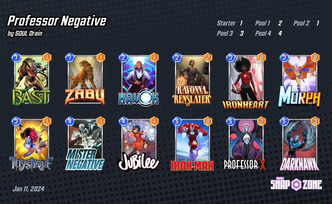 Professor Negative - Decks - Marvel Snap Zone