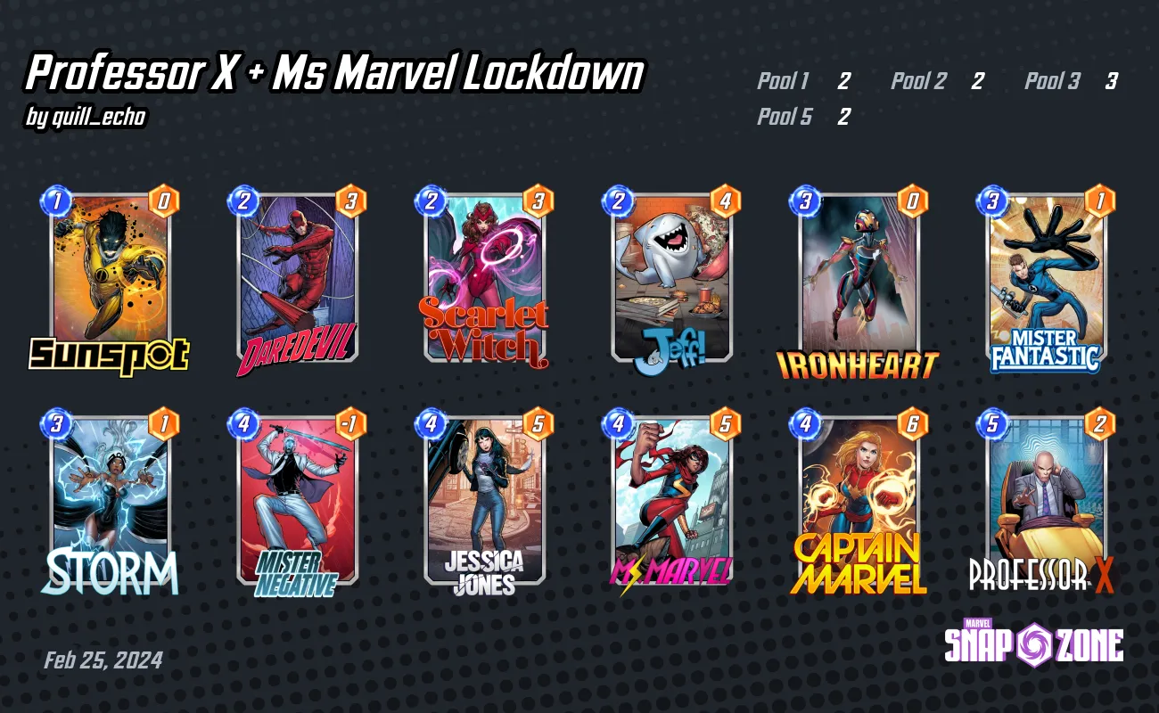 Professor X + Ms Marvel Lockdown - Decks - Marvel Snap Zone