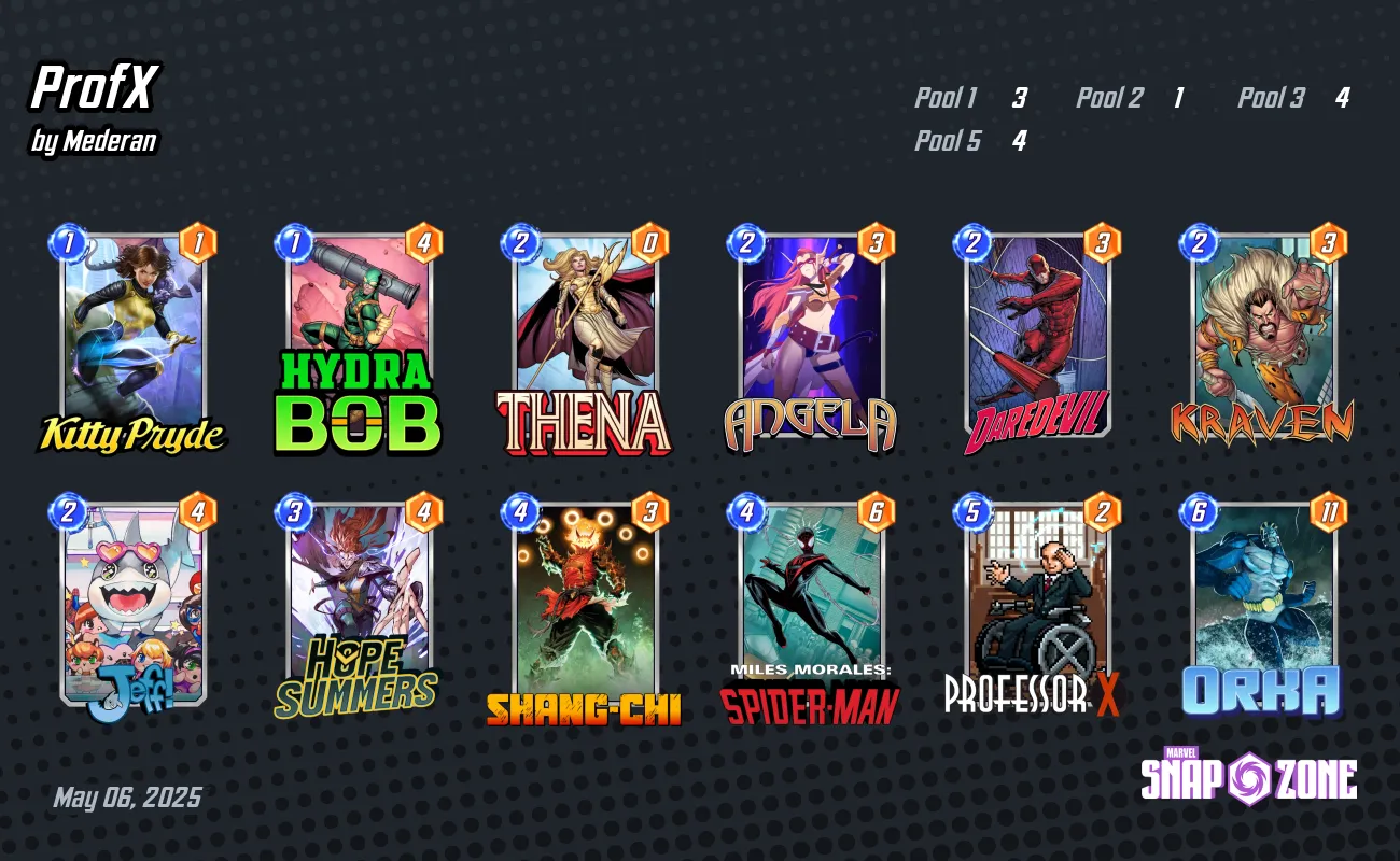 ProfX - Decks - Marvel Snap Zone