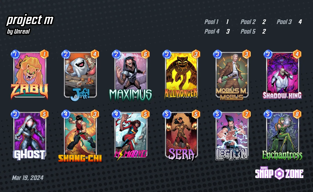 project m - Decks - Marvel Snap Zone