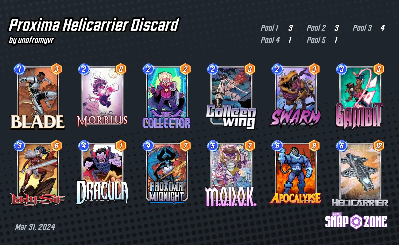 Proxima Helicarrier Discard - Decks - Marvel Snap Zone