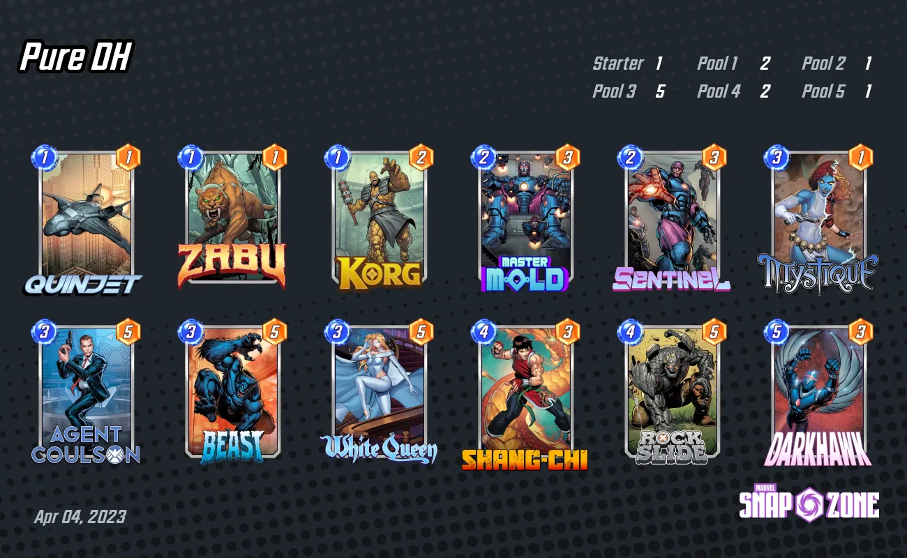 Pure DH - Decks - Marvel Snap Zone