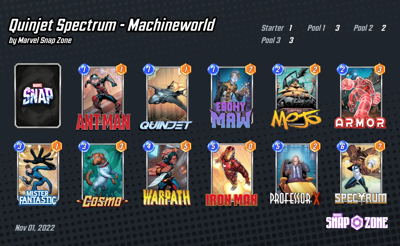 Quinjet Spectrum - Machineworld - Decks - Marvel Snap Zone