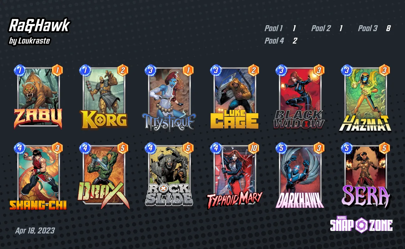 Ra&Hawk - Decks - Marvel Snap Zone