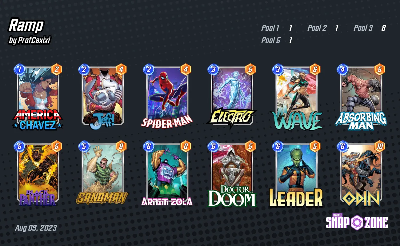 Ramp - Decks - Marvel Snap Zone