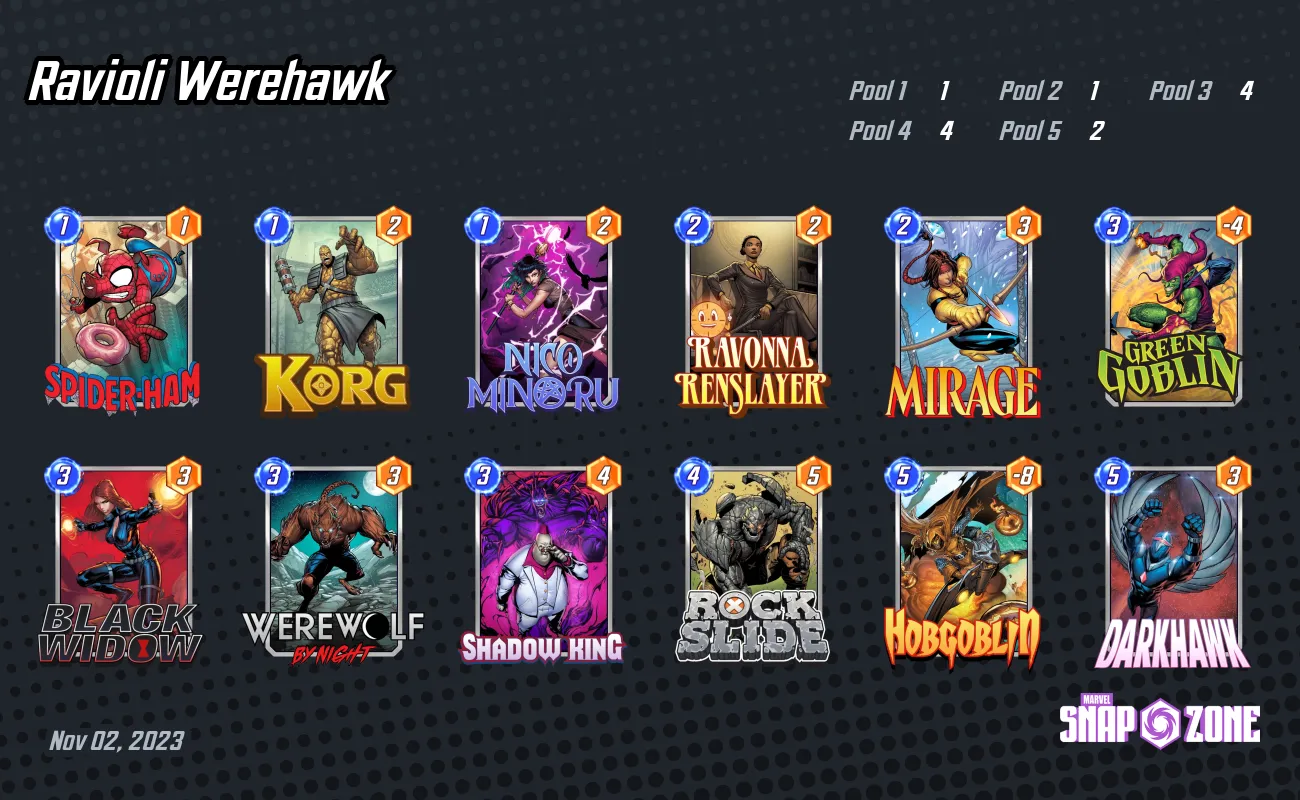 Ravioli Werehawk - Decks - Marvel Snap Zone
