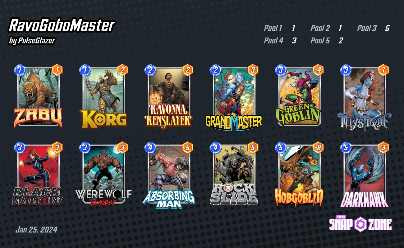 RavoGoboMaster - Decks - Marvel Snap Zone