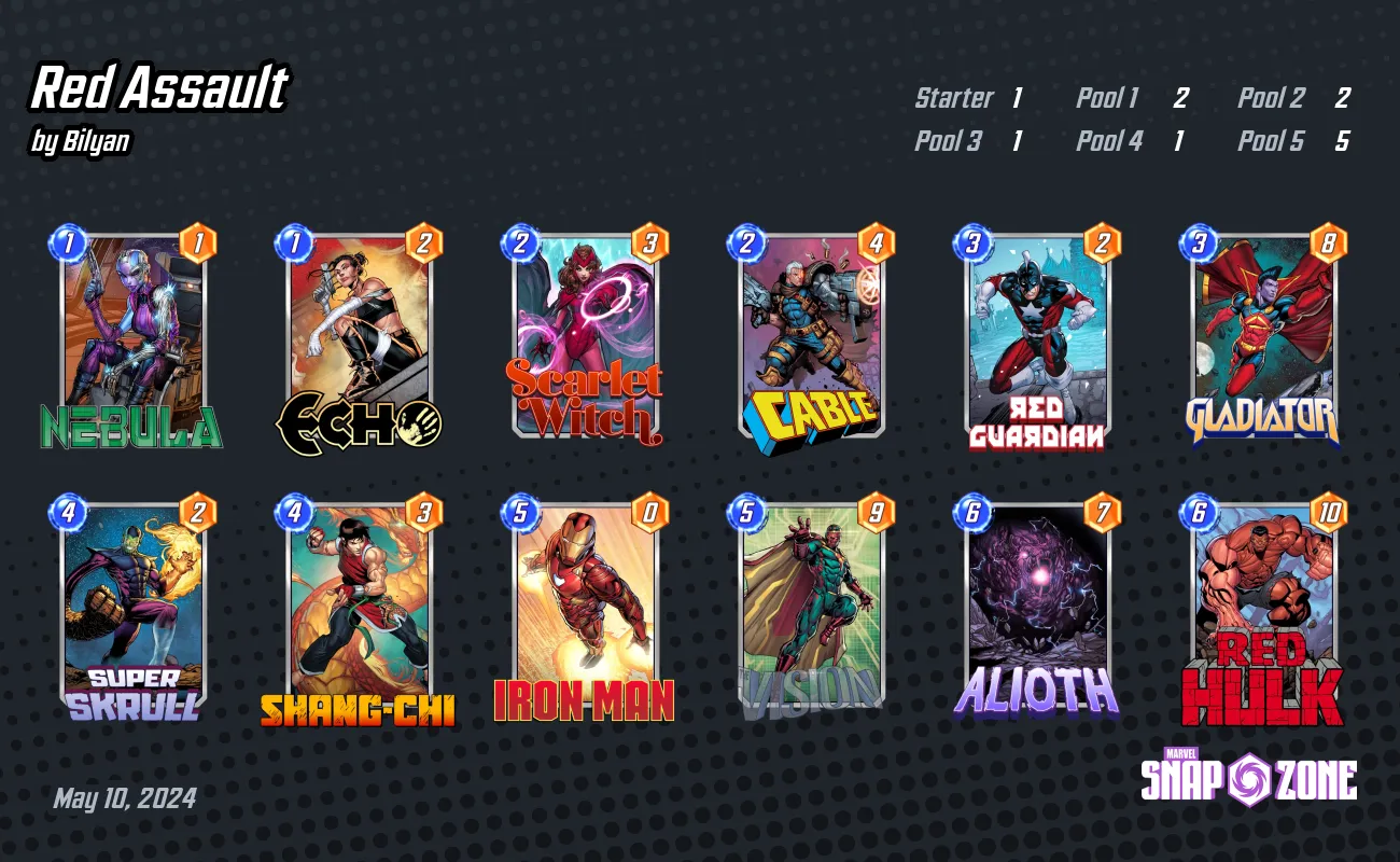 Red Assault - Decks - Marvel Snap Zone