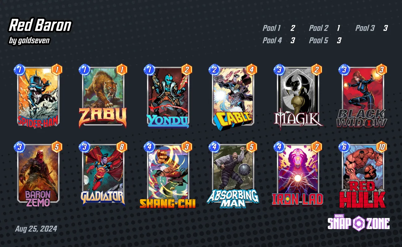Red Baron - Decks - Marvel Snap Zone