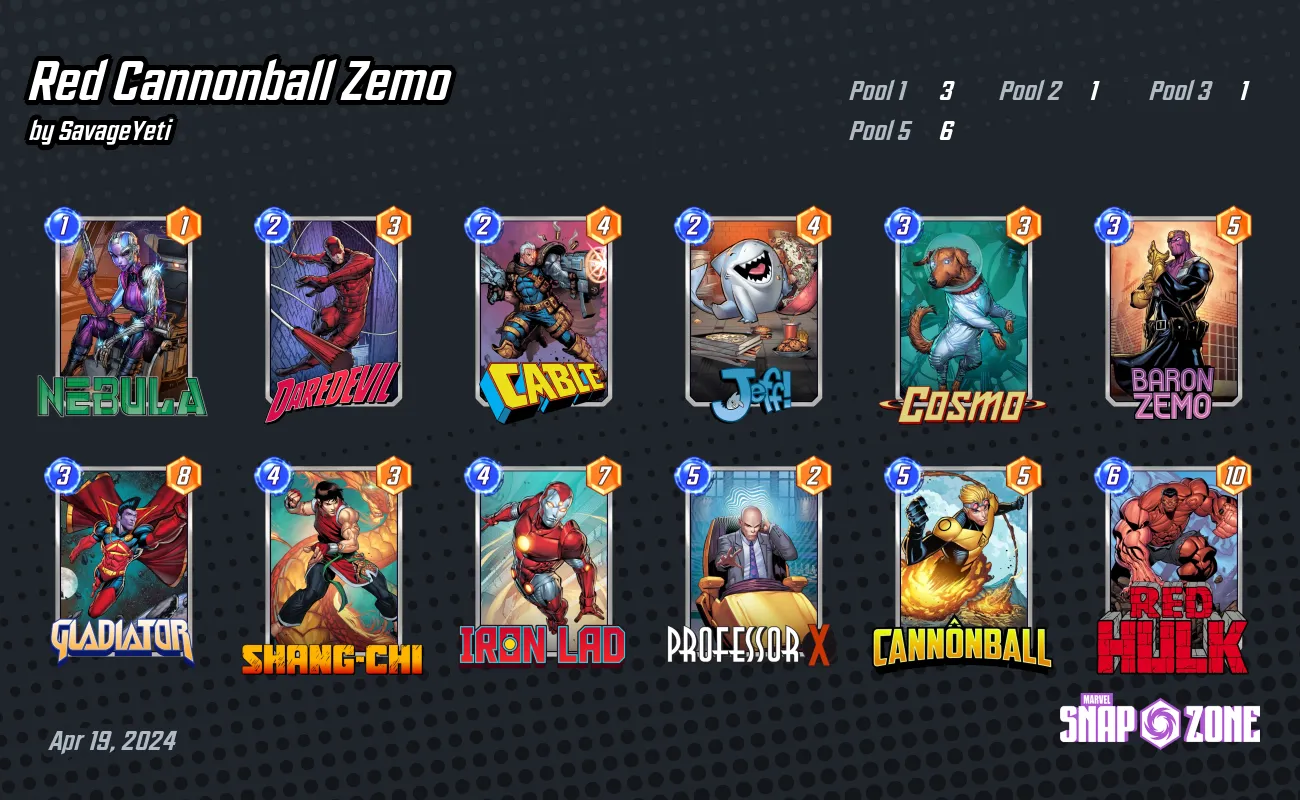 Red Cannonball Zemo - Decks - Marvel Snap Zone