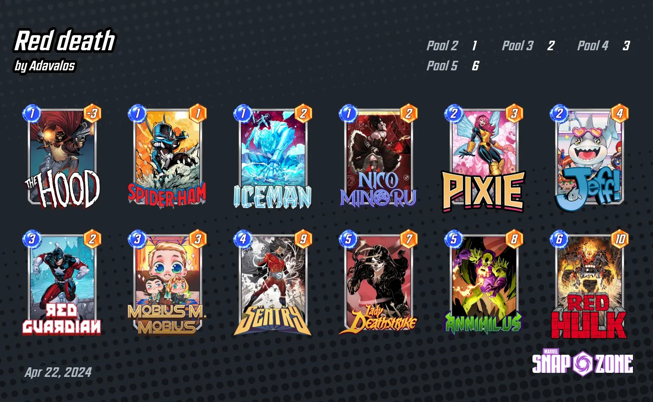 Red death - Decks - Marvel Snap Zone