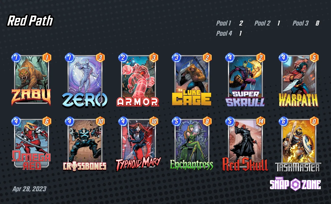 Red Path - Decks - Marvel Snap Zone