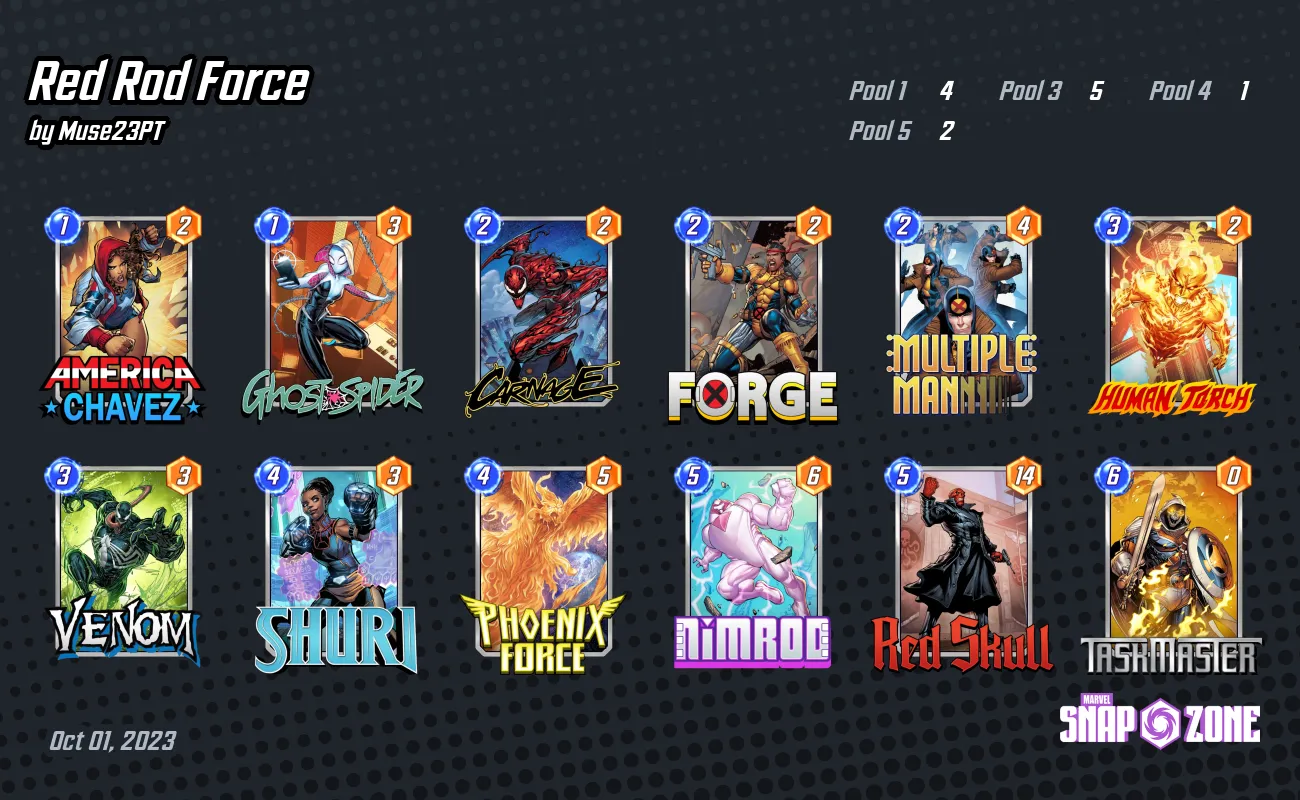 Red Rod Force - Decks - Marvel Snap Zone