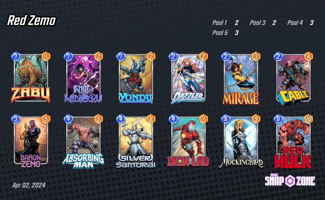 Red Zemo - Decks - Marvel Snap Zone