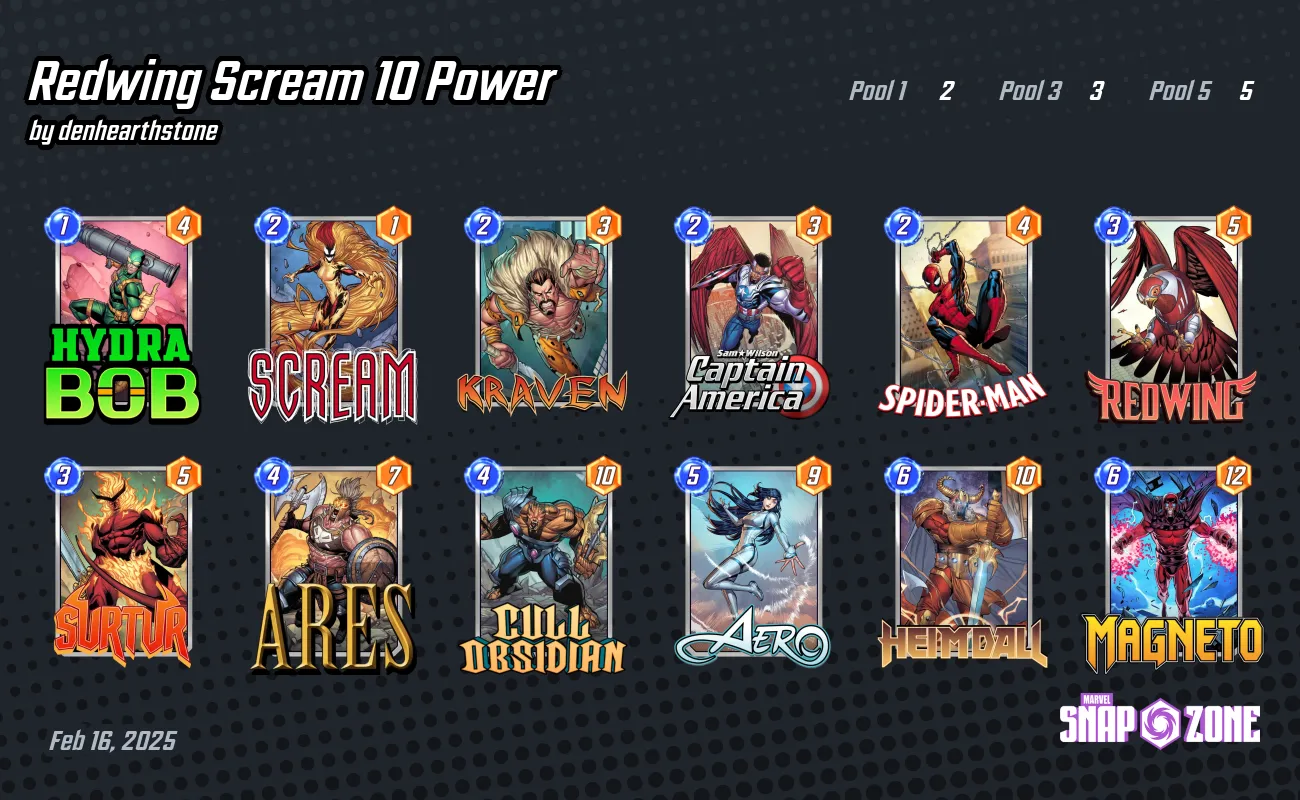 Redwing Scream 10 Power - Decks - Marvel Snap Zone