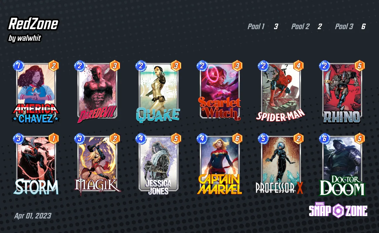 RedZone - Decks - Marvel Snap Zone