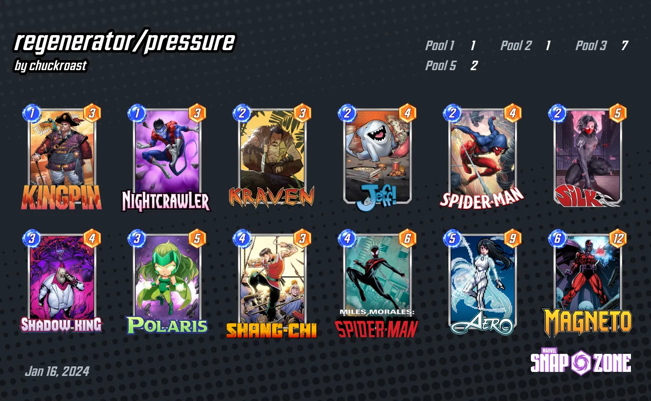 regenerator/pressure - Decks - Marvel Snap Zone