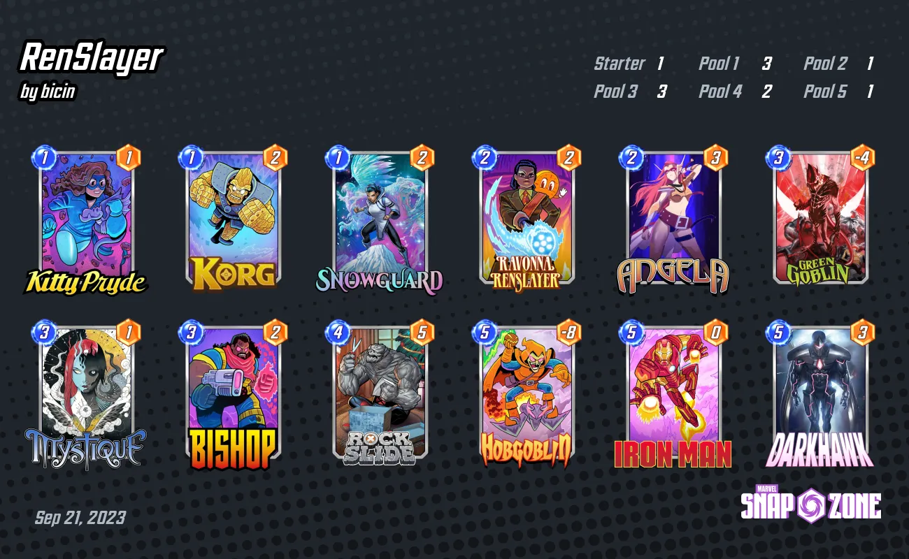 RenSlayer - Decks - Marvel Snap Zone