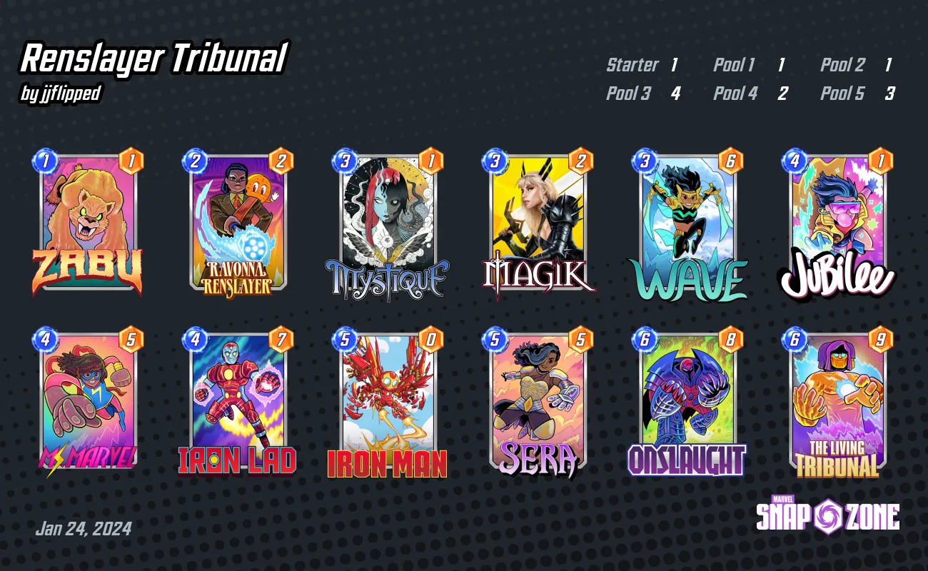 Renslayer Tribunal - Decks - Marvel Snap Zone