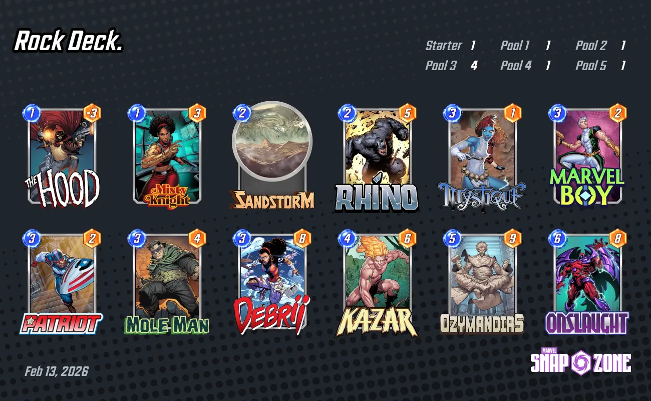 Rock Deck. - Decks - Marvel Snap Zone