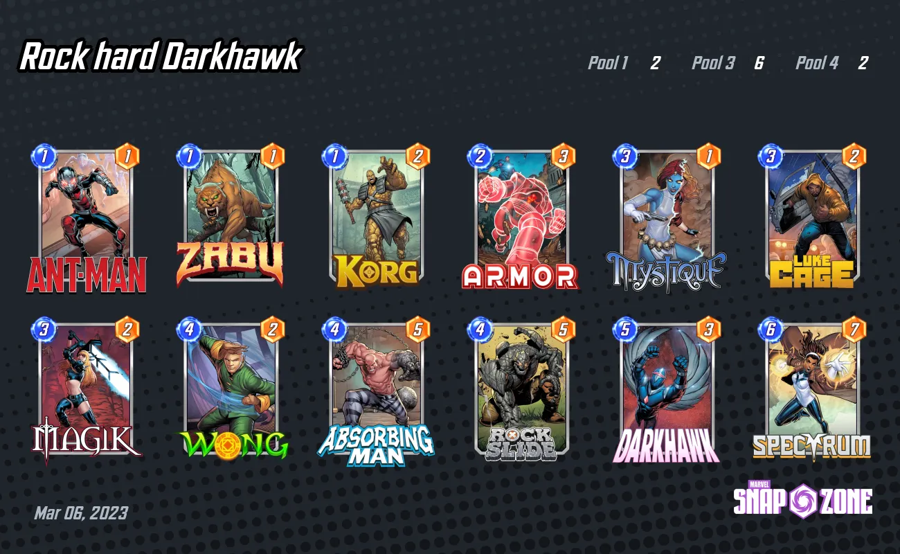 Rock hard Darkhawk - Decks - Marvel Snap Zone