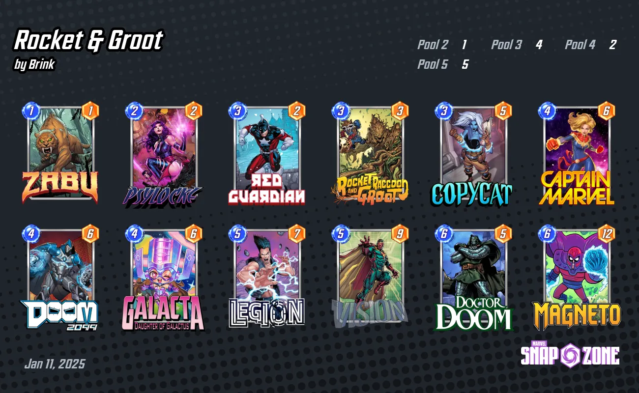 Rocket & Groot - Decks - Marvel Snap Zone