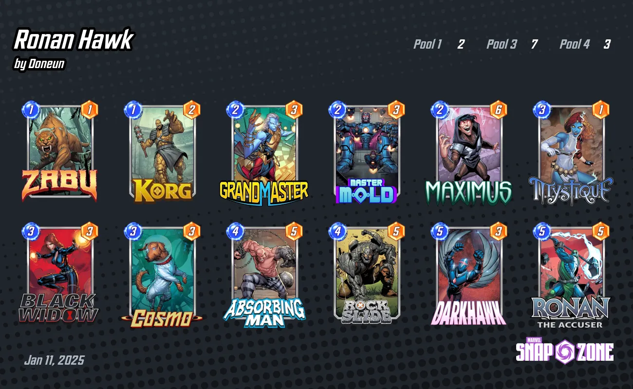 Ronan Hawk - Decks - Marvel Snap Zone