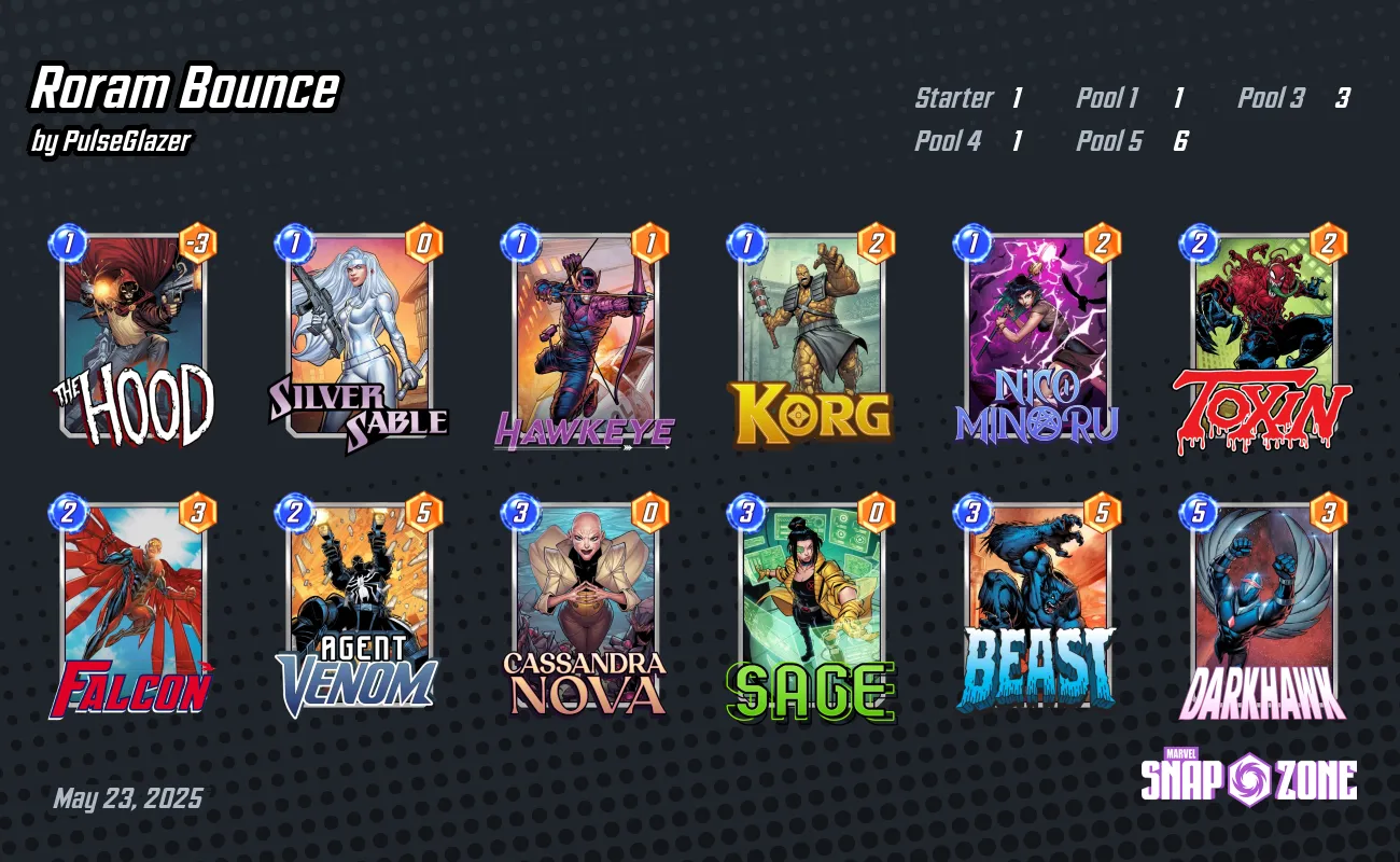 Roram Bounce - Decks - Marvel Snap Zone