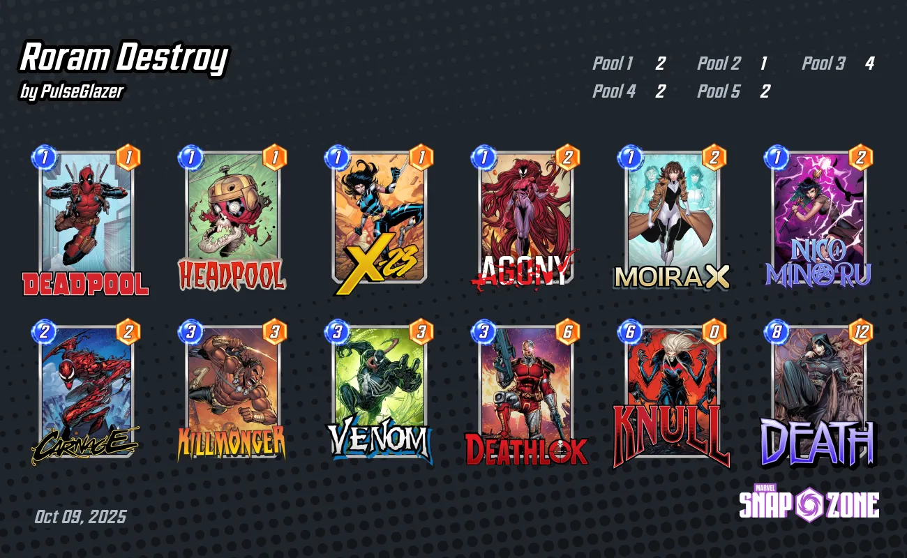 Roram Destroy - Decks - Marvel Snap Zone